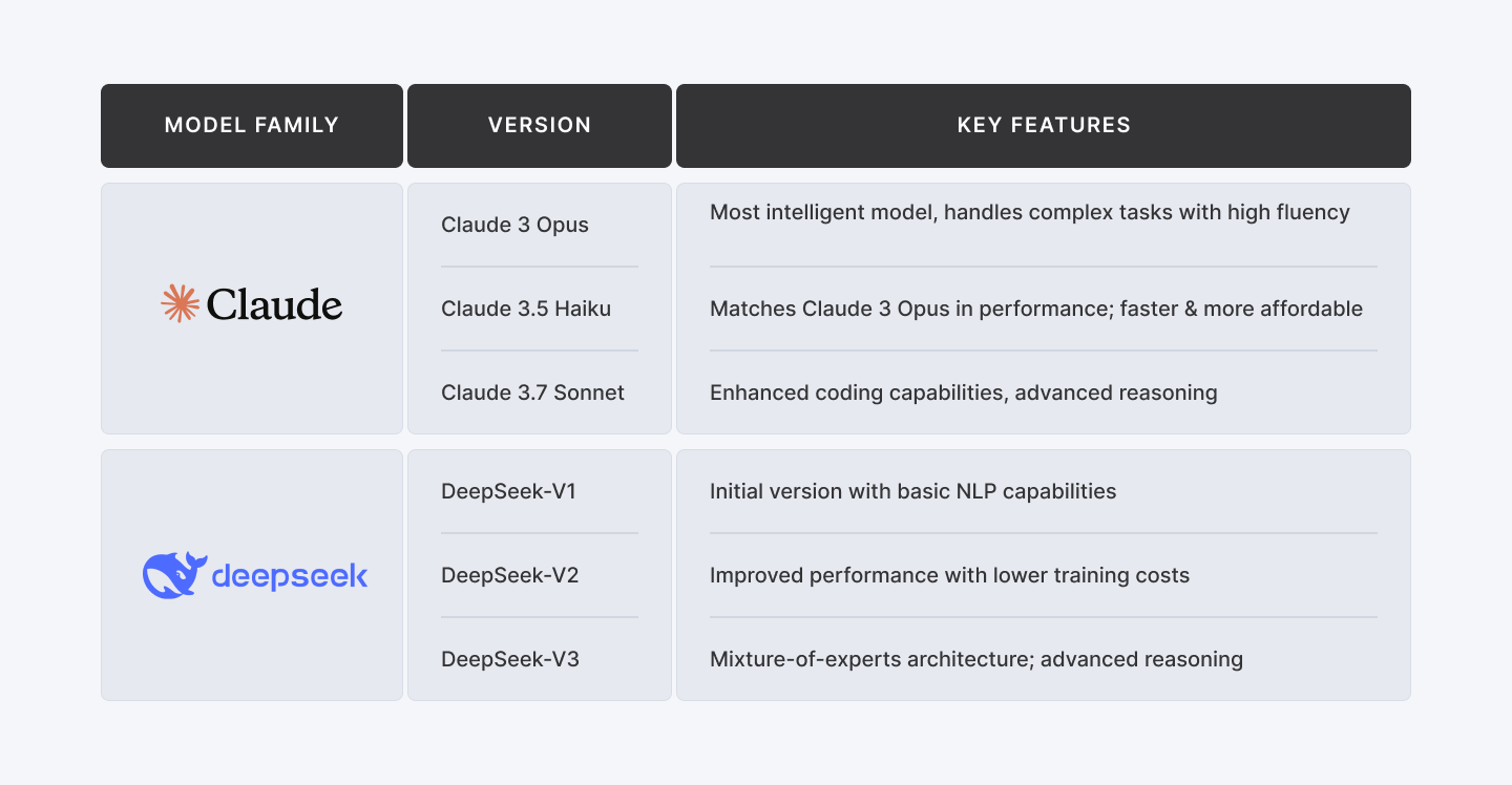 DeepSeek v3 vs. Claude 3.5 Sonnet: Which AI Model Performs Better?